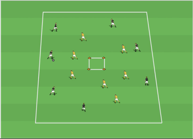 Possession Game with Central Target Area - Soccer Toolbox