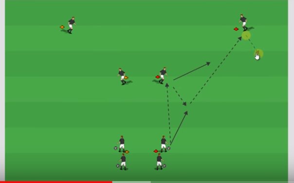 Dutch Wine Glass Passing Activity - Soccer Toolbox
