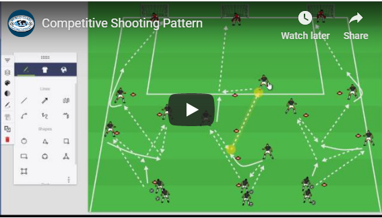 Shooting Patterns: Competitive Finishing Drill - Soccer Toolbox