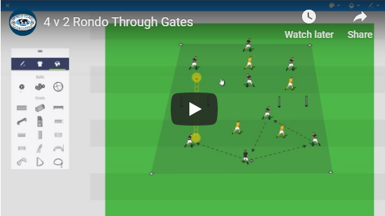 4v2 Rondo Through the Gates - Soccer Toolbox