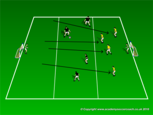 Press vs Drop Game - Soccer Toolbox